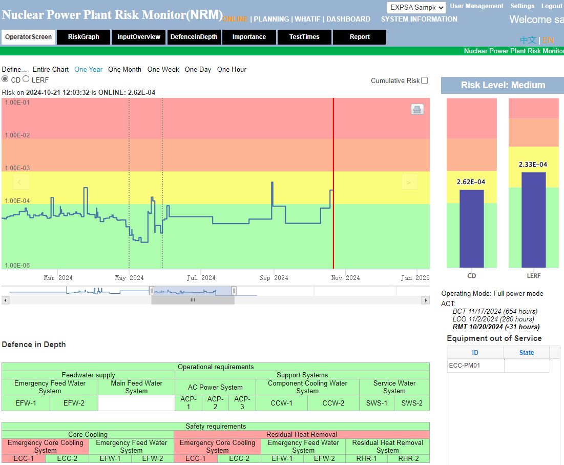 RiskSpectrum RiskWatcher | Risk & Reliability Software